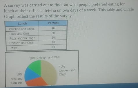 Solved: A survey was carried out to find out what people preferred ...