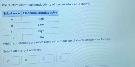 Solved: The relative electrical conductivity of four substances is ...