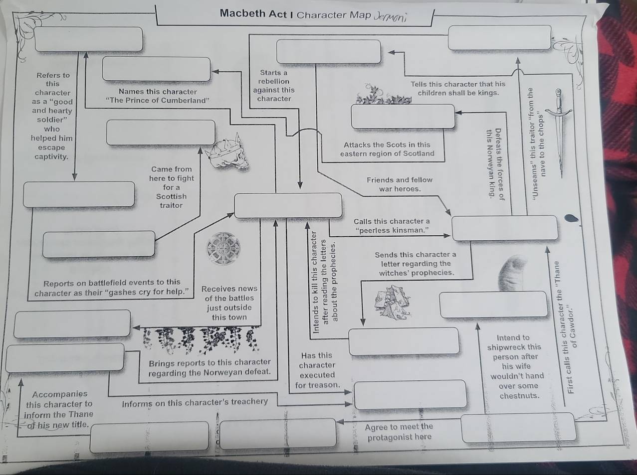 Solved: Macbeth Act I Character Map Jermoni /A _ [Literature]