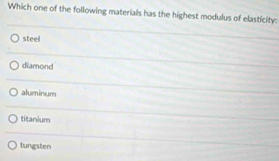 Solved: Which one of the following materials has the highest modulus of ...