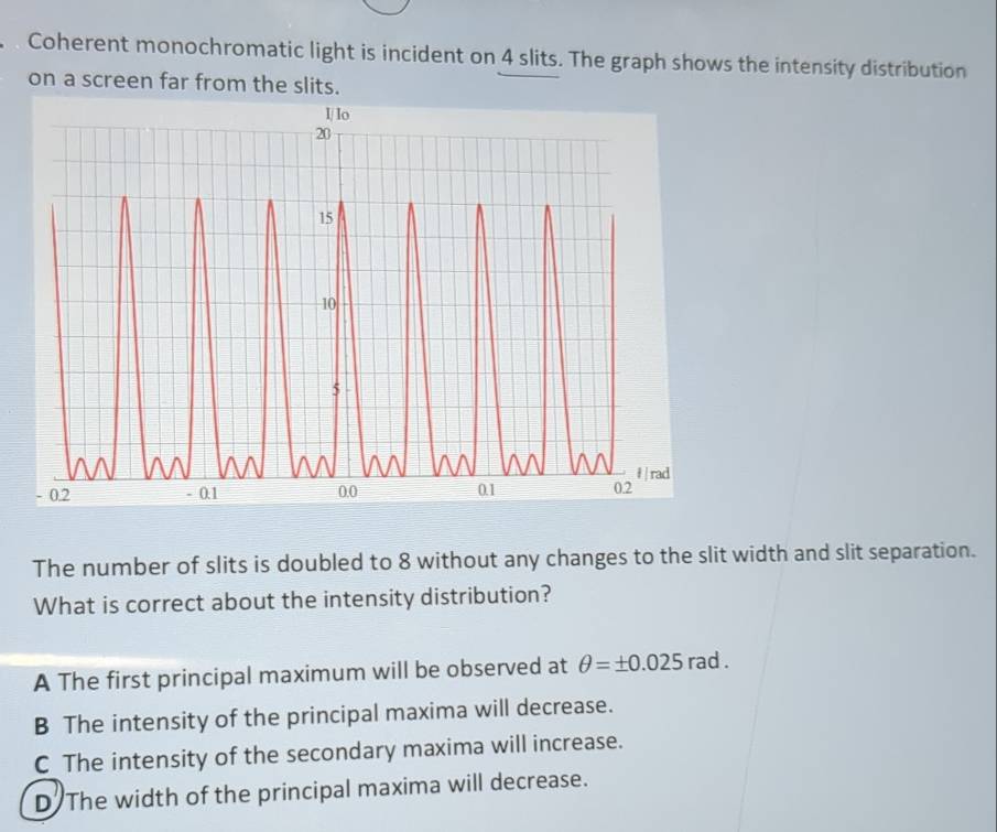 Solved: Coherent monochromatic light is incident on 4 slits. The graph ...