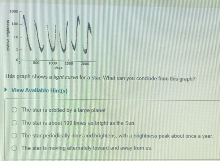 Solved: This graph shows a light curve for a star. What can you ...