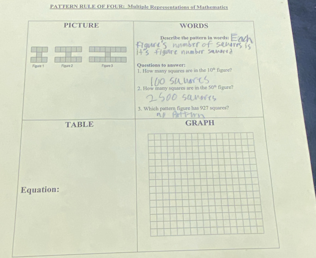 Solved: PATFERN RULE OF FOUR: Multiple Representations of Mathematics ...