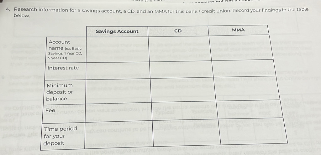Solved: Research information for a savings account, a CD, and an MMA ...