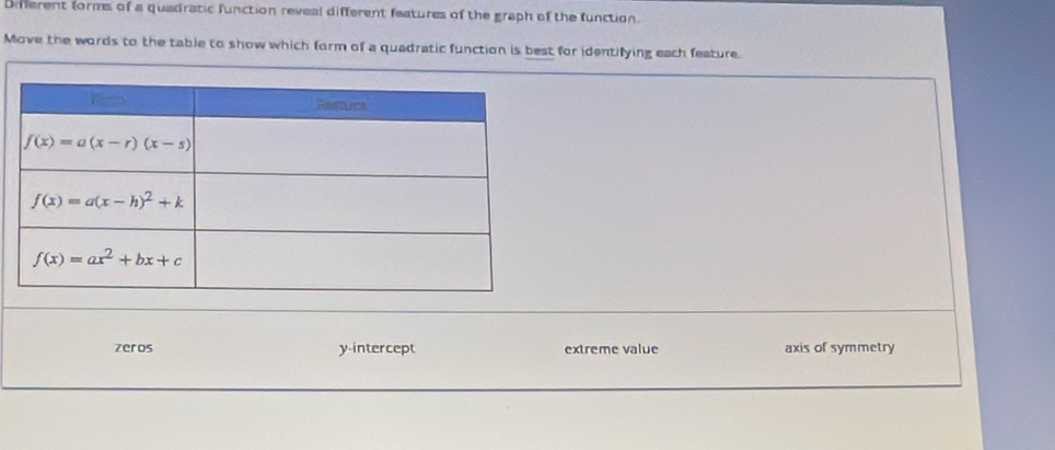 Solved: Diferent forms of a quadratic function reveal different ...