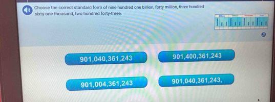 Solved: Choose the correct standard form of nine hundred one billion ...