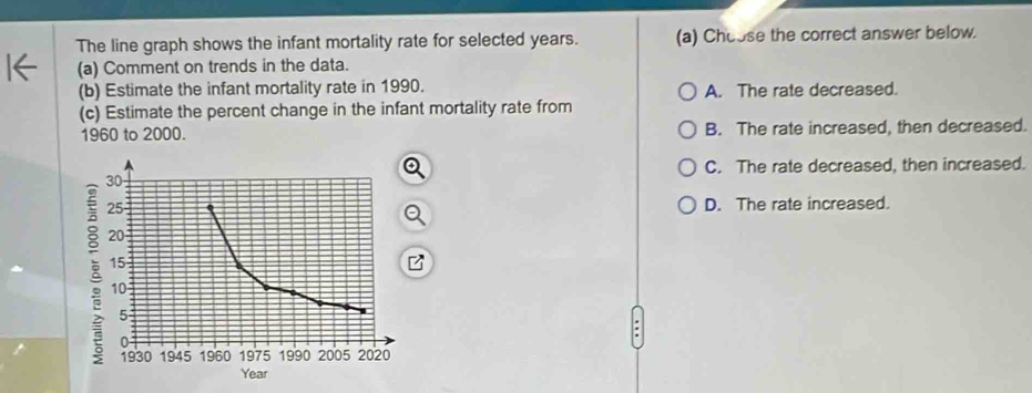 Solved: The line graph shows the infant mortality rate for selected ...