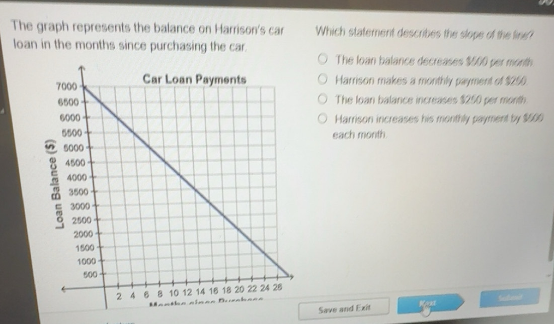 Solved: The graph represents the balance on Harrison's car Which ...