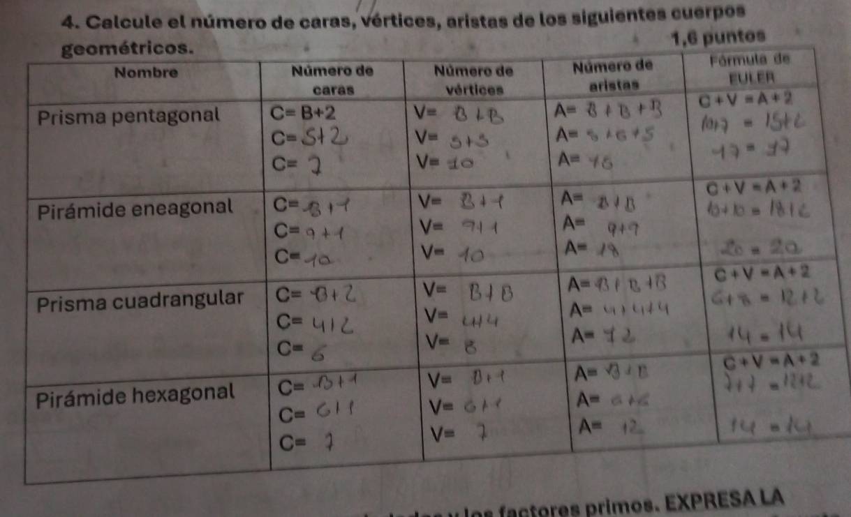Resuelto:Calcule el número de caras, vértices, aristas de los ...