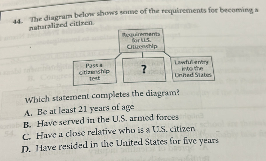 Solved: The diagram below shows some of the requirements for becoming a ...