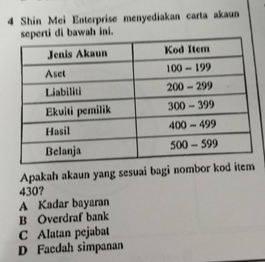 Selesai:Shin Mei Enterprise menyediakan carta akaun ti di bawah ini ...