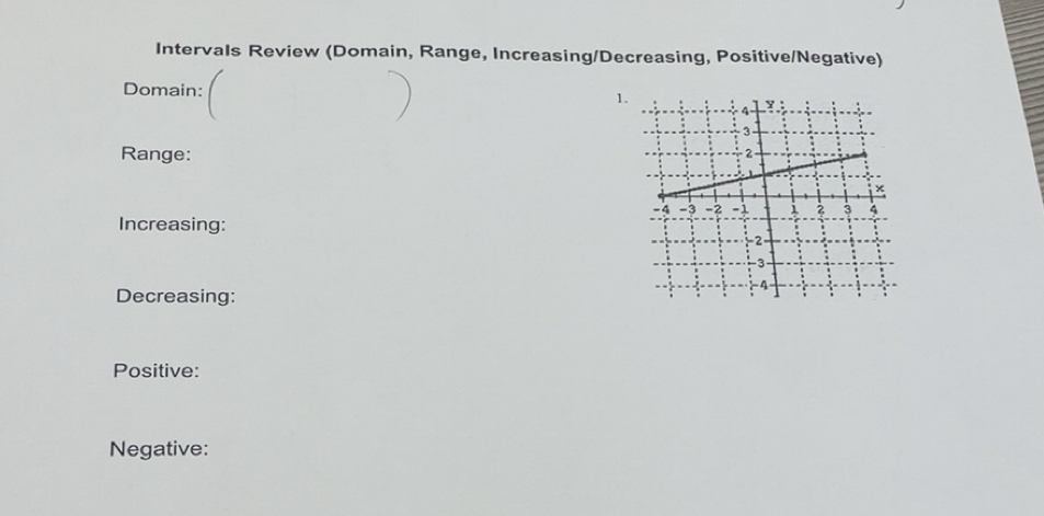 Solved: Intervals Review (Domain, Range, Increasing/Decreasing, Positive/Negative) Domain: 1 Ra ...