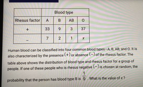 Solved: Blood type Rhesus factor A B AB 0 + 33 9 3 37 - 7 2 1 x Human ...