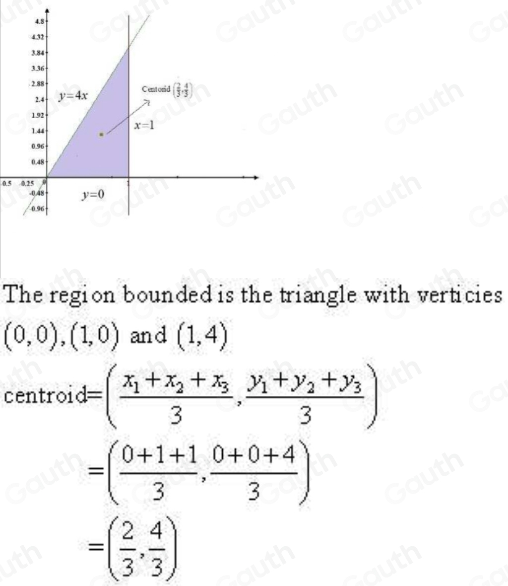 Solved: Sketch the region bounded by the curves, and visually estimate ...