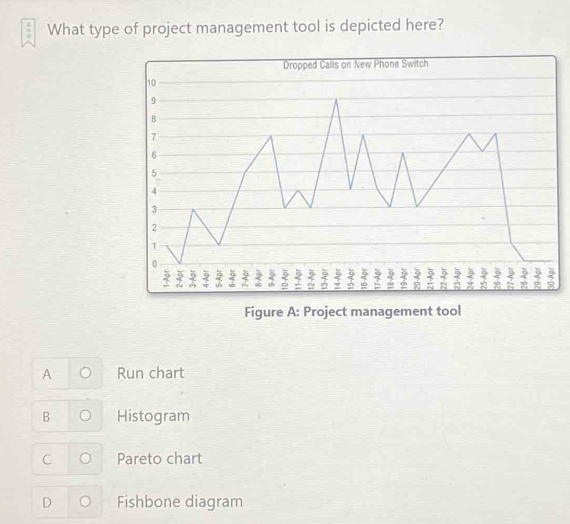 Solved: What type of project management tool is depicted here? A Run ...