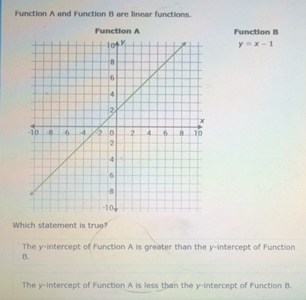 Solved: Function A and Function B are linear functions. Function A Function B 10 y y=x-1 8 6 4 2 ...