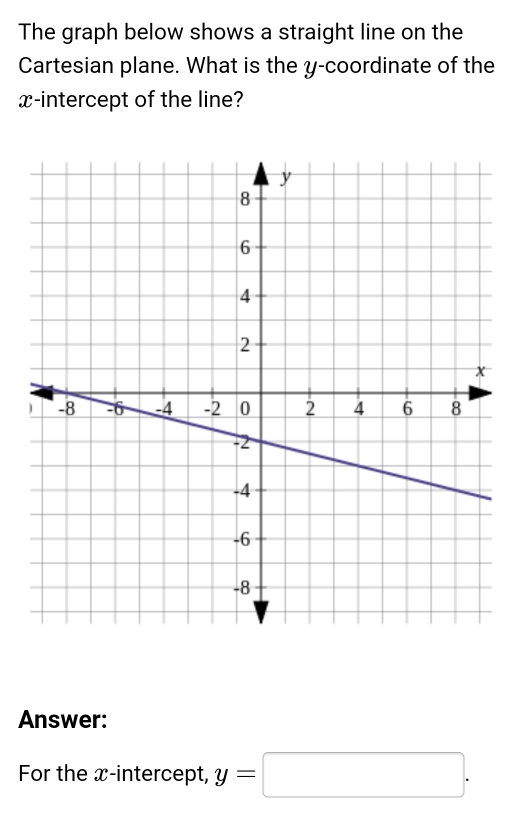 Solved: The graph below shows a straight line on the Cartesian plane ...
