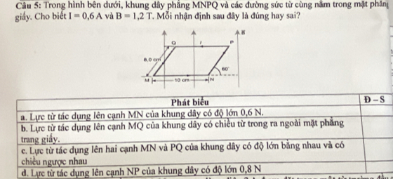 Giải quyết:Trong hình bên dưới, khung dây phẳng MNPQ và các đường sức ...