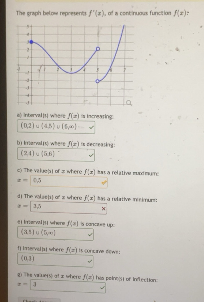 Solved: The graph below represents f'(x) , of a continuous function f(x ...
