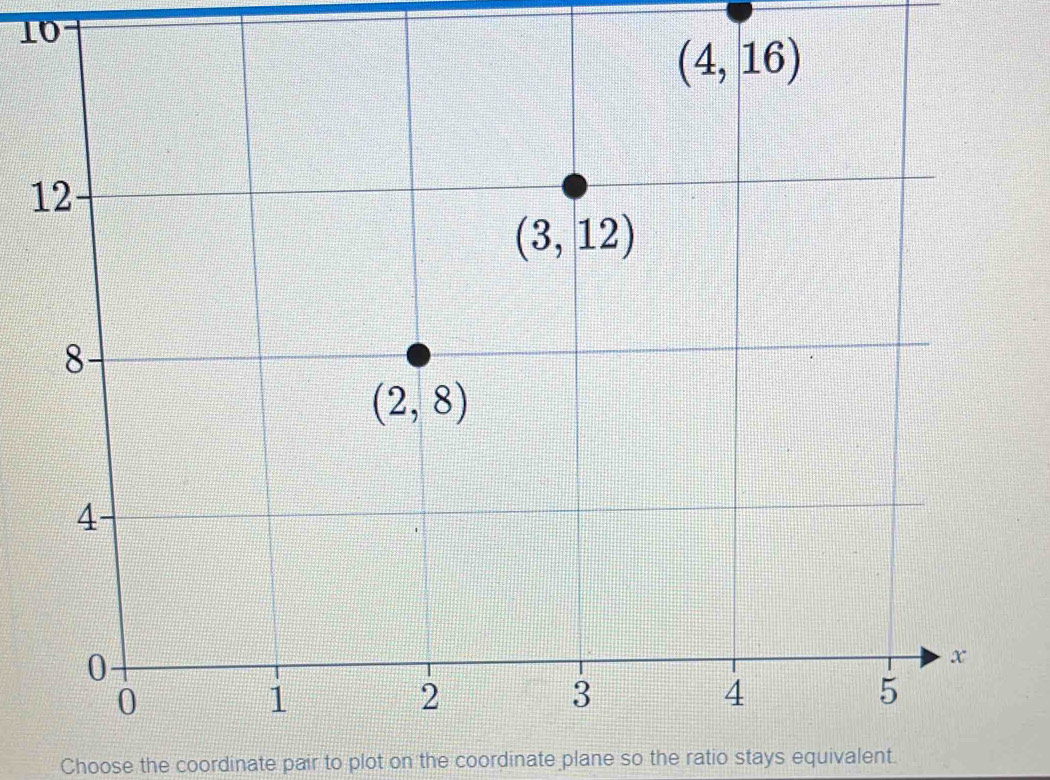 Solved: 10 1 Choose the coordinate pair to plot on the coordinate plane ...