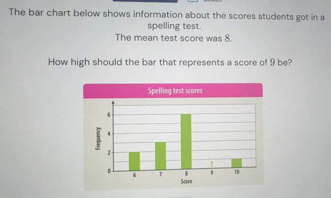 Solved: The bar chart below shows information about the scores students ...