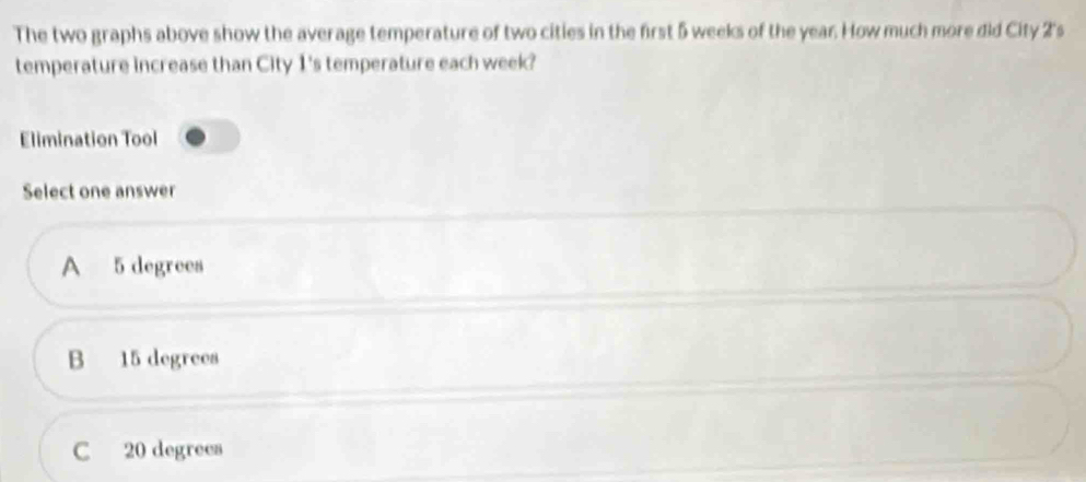 Solved: The two graphs above show the average temperature of two cities ...