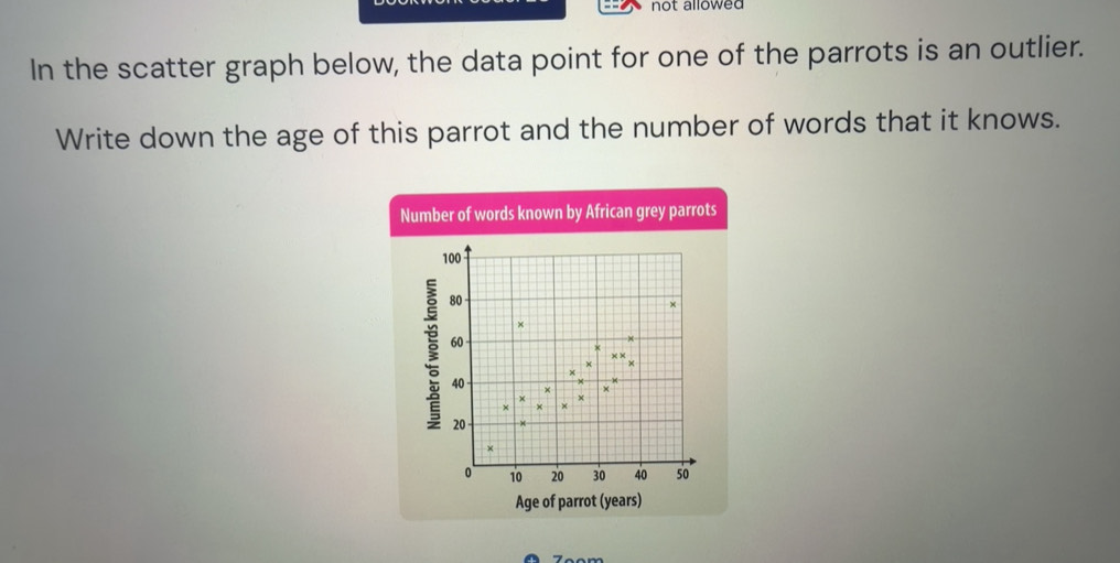 Solved: not allowed In the scatter graph below, the data point for one ...