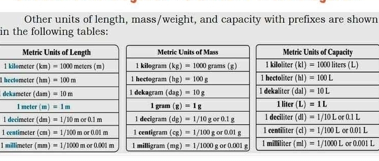 Solved: Other units of length, mass/weight, and capacity with prefixes ...
