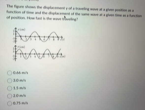 Solved: The figure shows the displacement y of a traveling wave at a ...