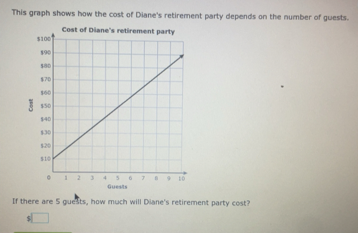Solved: This graph shows how the cost of Diane's retirement party ...