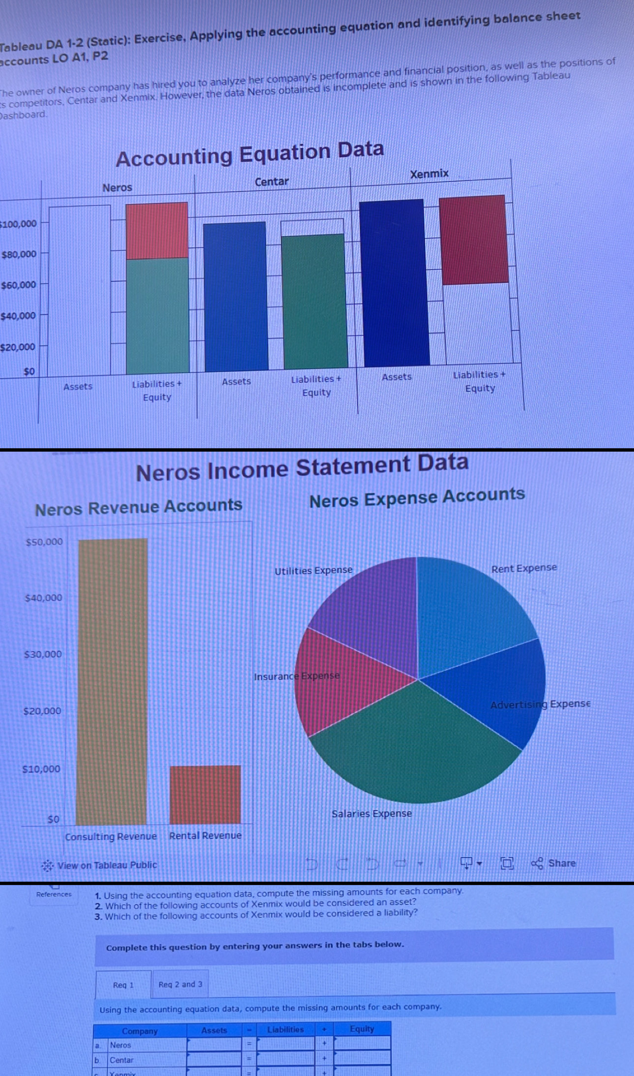 Solved: Tableau DA 1-2 (Static): Exercise, Applying the accounting ...