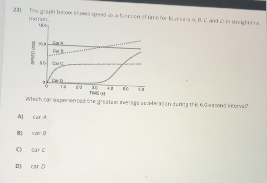 Solved: The graph below shows speed as a function of time for four cars ...