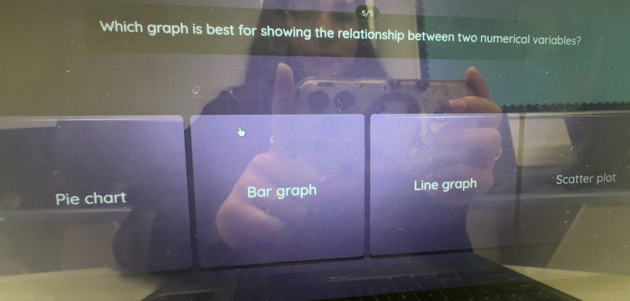 Solved: Which graph is best for showing the relationship between two ...