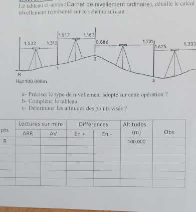 Solved: Le tableau ci-après (Carnet de nivellement ordinaire), détaille le calcul nivellement ...
