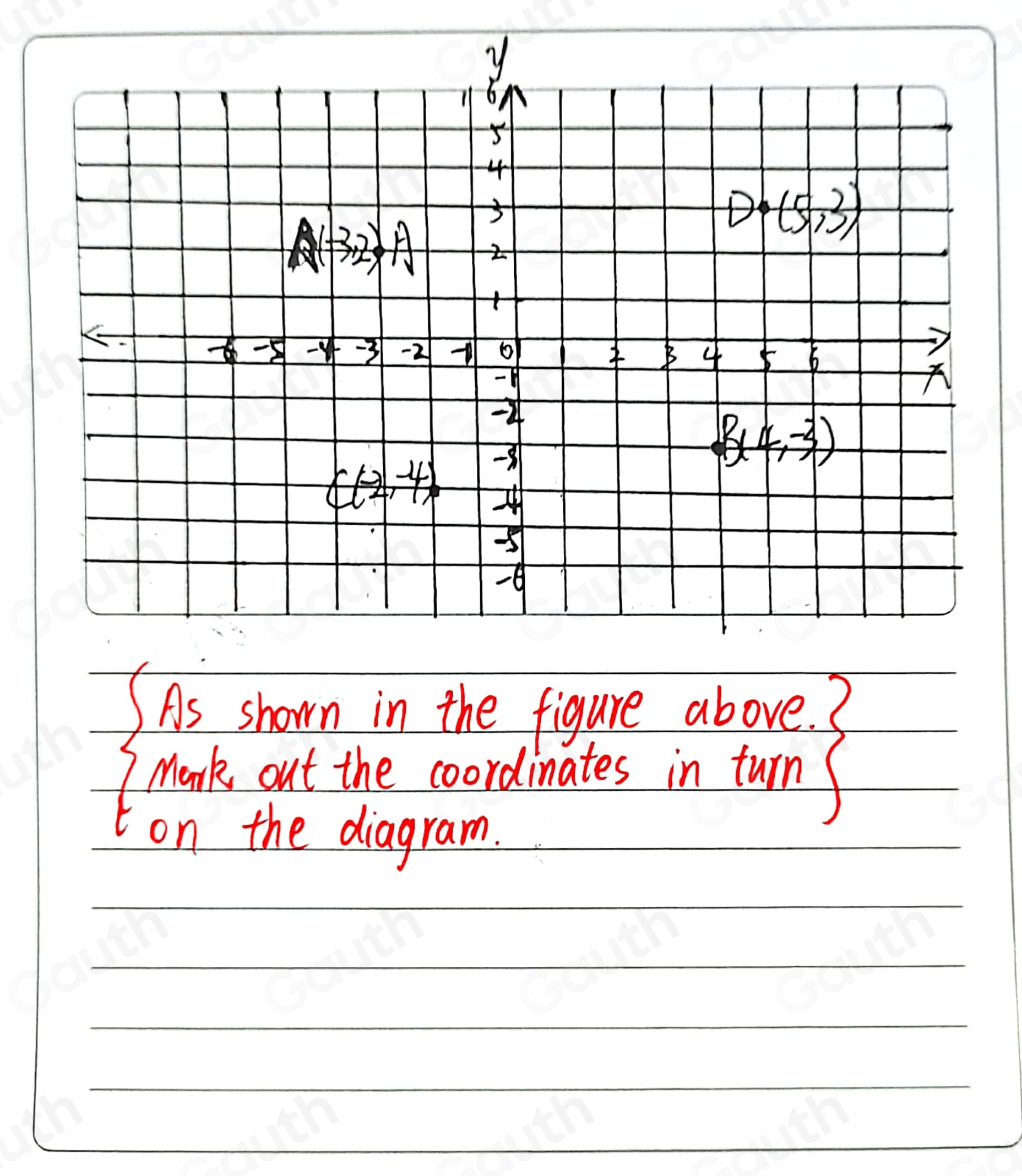 Solved: Plot and label the following coordinates on the Cartesian Plane ...