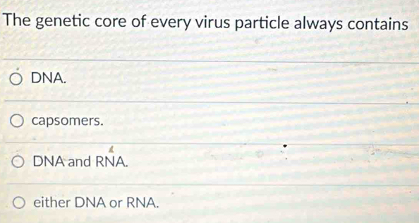 Solved: The genetic core of every virus particle always contains DNA ...