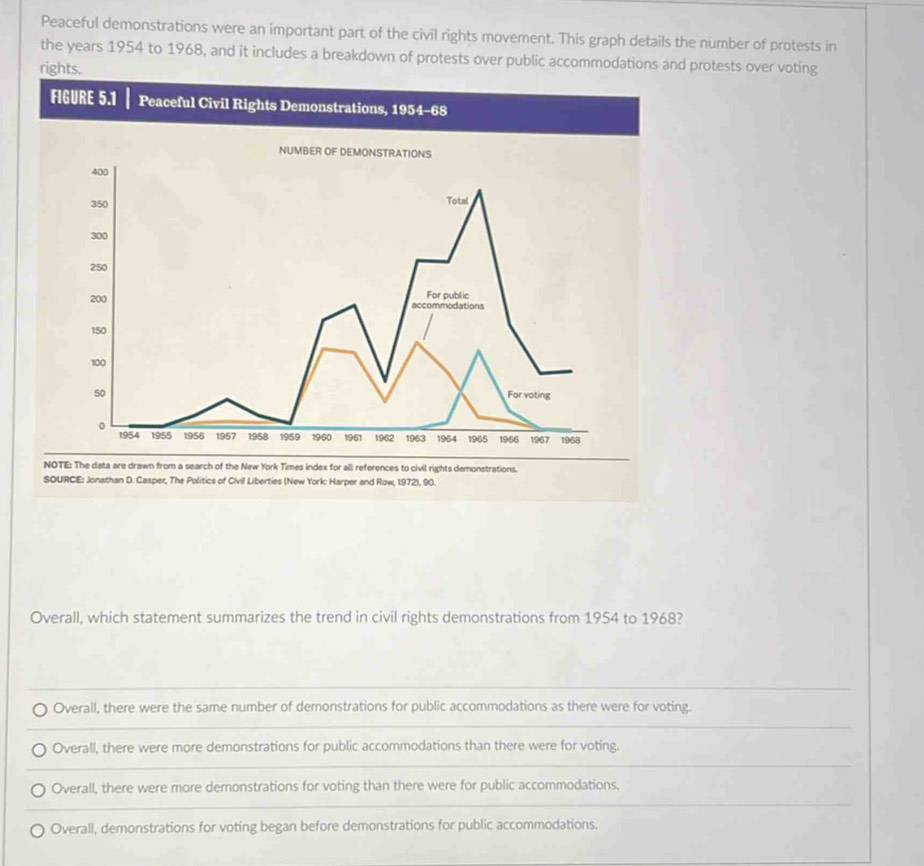 Solved: Peaceful demonstrations were an important part of the civil ...