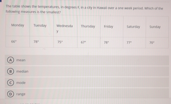 Solved: The table shows the temperatures, in degrees F, in a city in ...