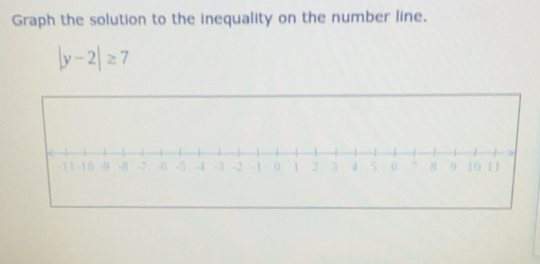 Solved: Graph the solution to the inequality on the number line. |y-2|≥ ...