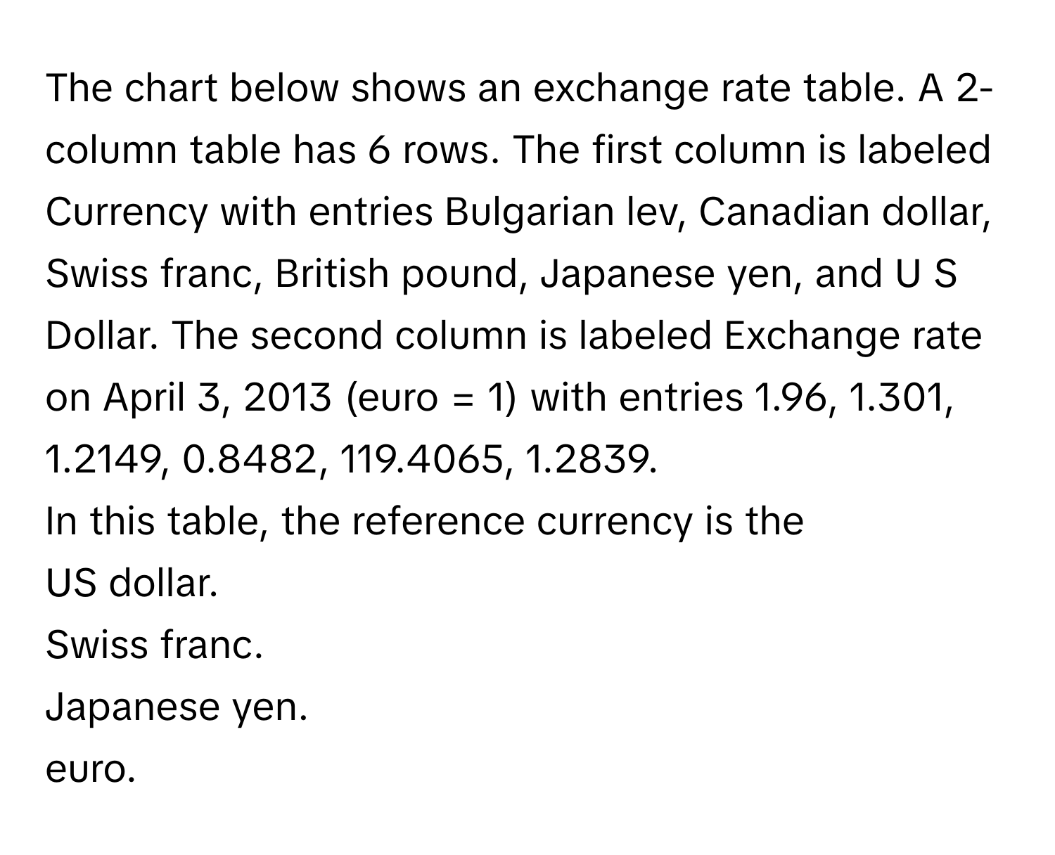 Solved: The chart below shows an exchange rate table. A 2-column table ...