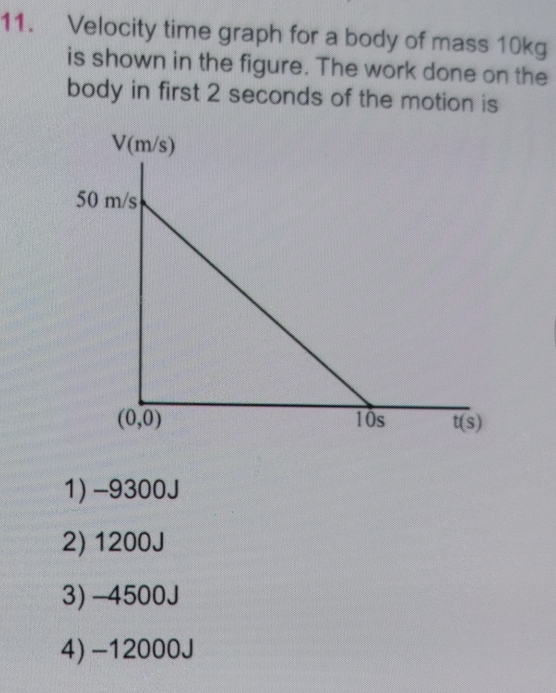 Solved: Velocity time graph for a body of mass 10kg is shown in the ...