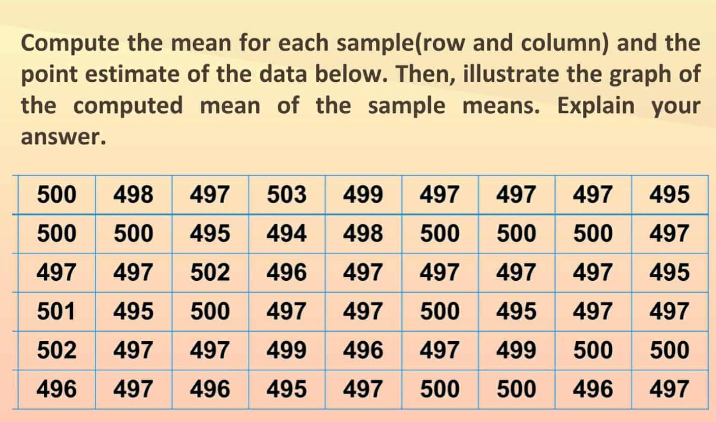 Solved: Compute the mean for each sample(row and column) and the point ...