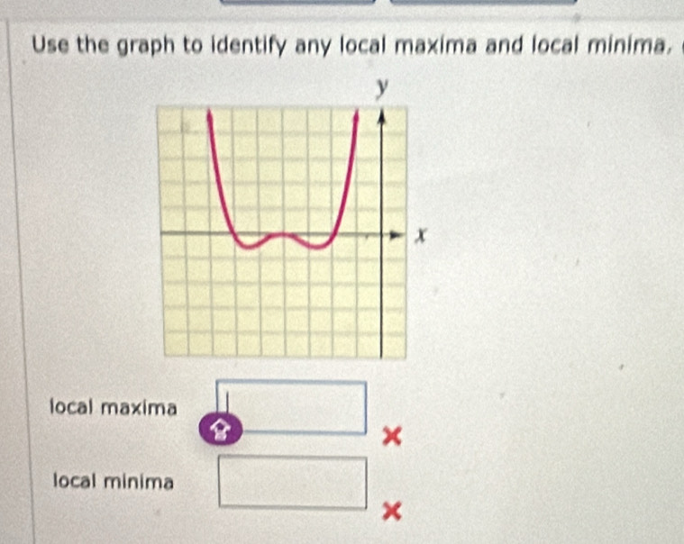 Solved: Use the graph to identify any local maxima and local minima ...