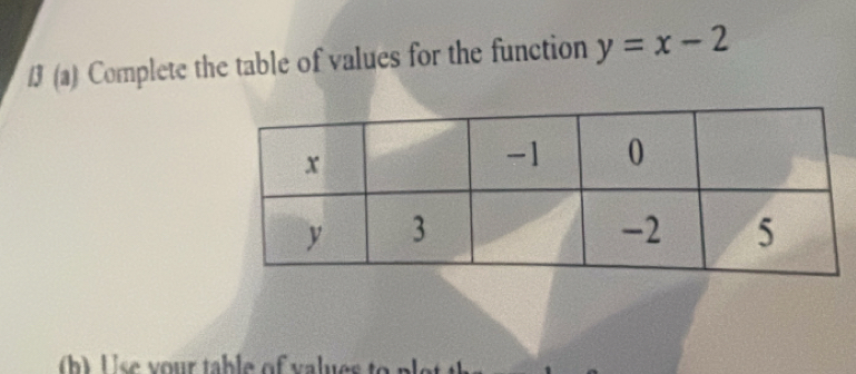 تم الحل:3 (a) Complete the table of values for the function y=x-2
