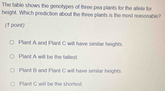 Solved: The table shows the genotypes of three pea plants for the ...