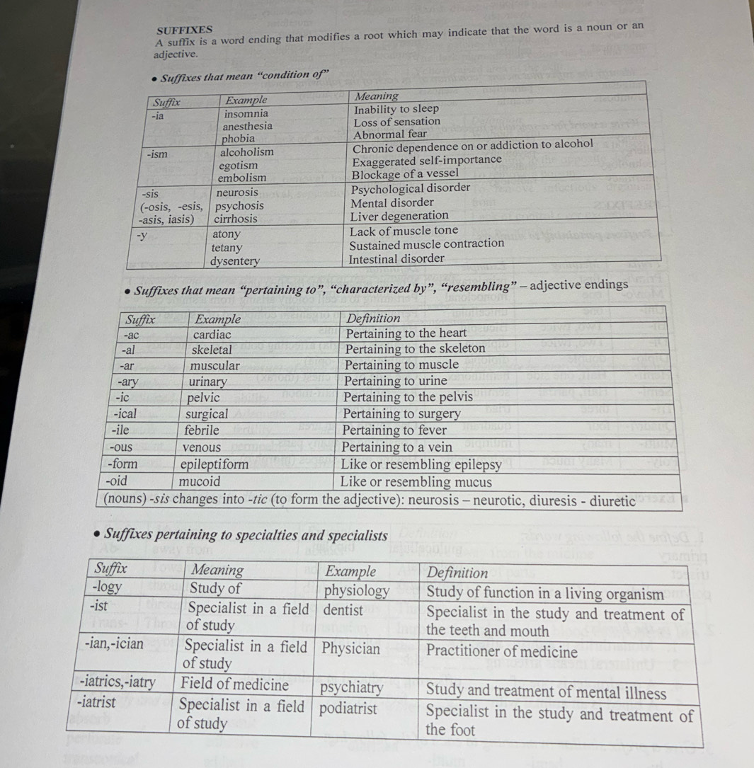 Solved: SUFFIXES A suffix is a word ending that modifies a root which ...