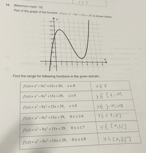 Solved: [Maximum mark: 12] Part of the graph of the function f(x)=x^3 ...