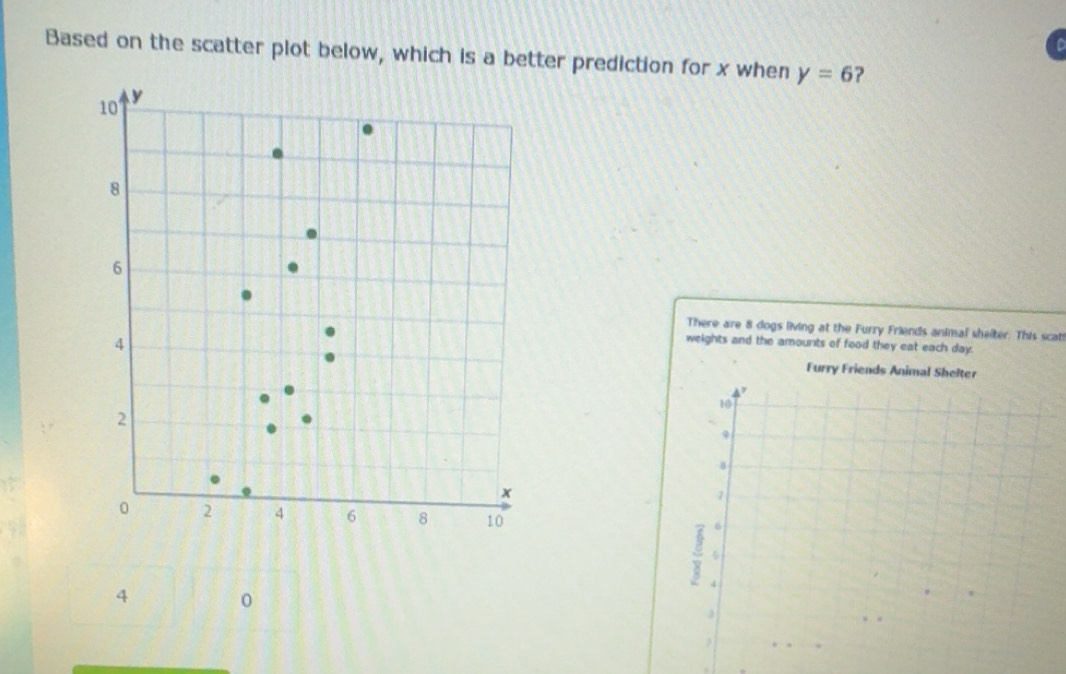 Solved: Based on the scatter plot below, which is a better prediction ...