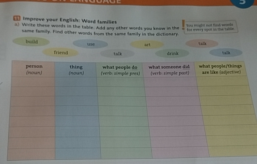 Gelöst:Improve your English: Word families a) Write these words in the ...