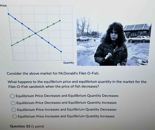 Solved: Price A Consider the above market for McDonald's Filet-O-Fish ...